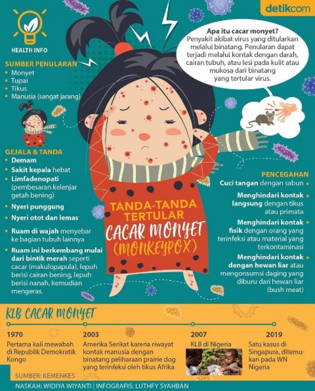 BAHAYA Cacar Monyet menular ! - Website Kalurahan Bangunjiwo